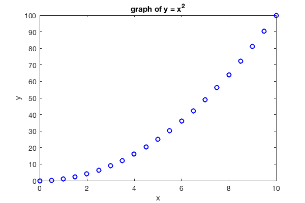 Simple Matlab Plot Matlab Monkey